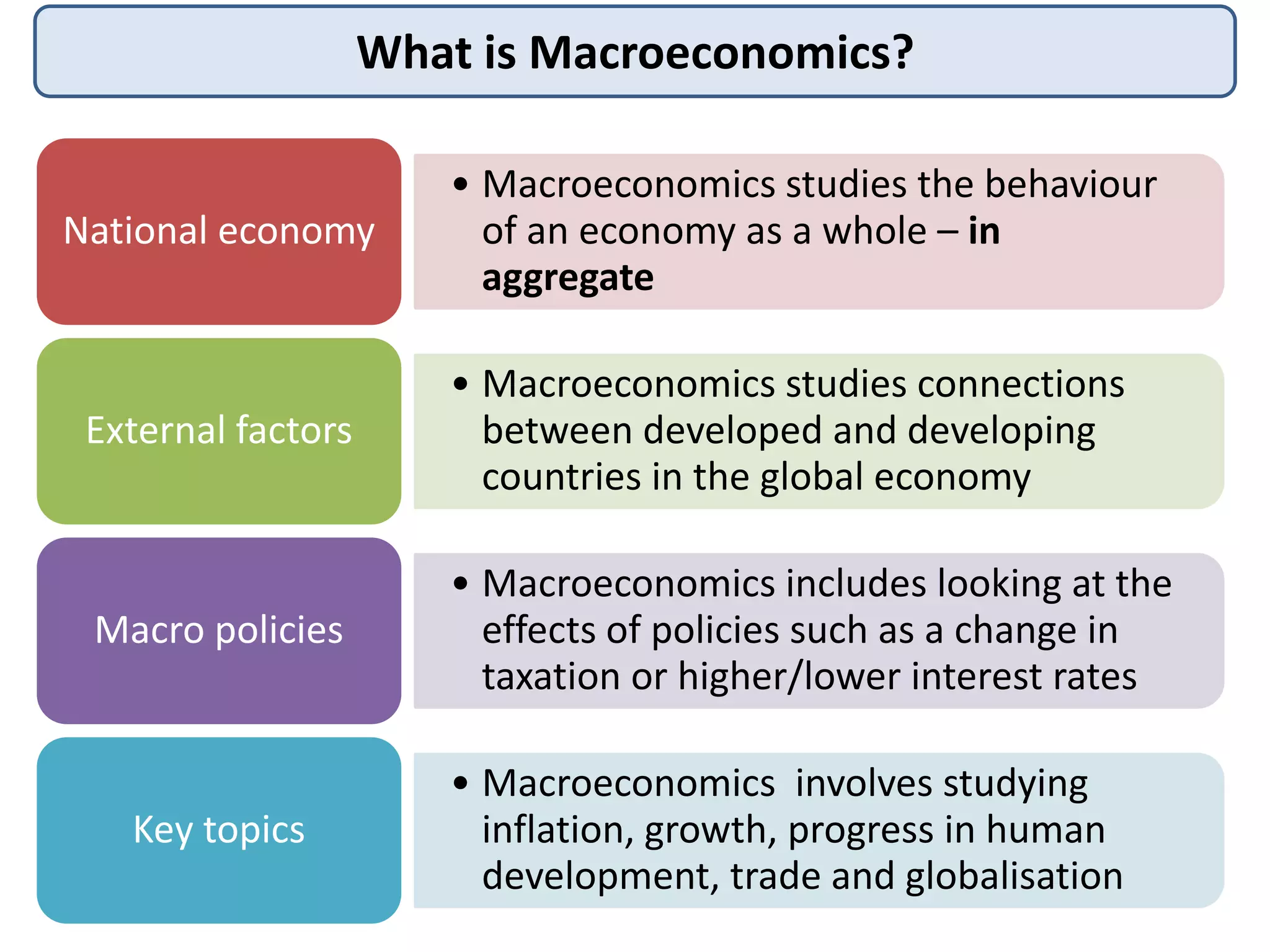 Macro objectives | PPTX
