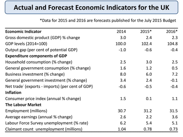 Macro objectives | PPT