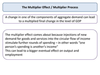 The Multiplier Effect