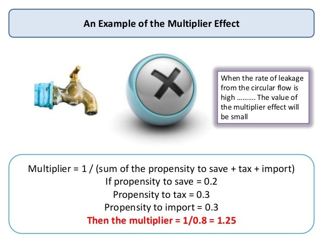 The Multiplier Effect