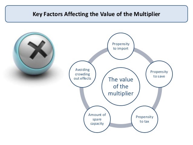 The Multiplier Effect
