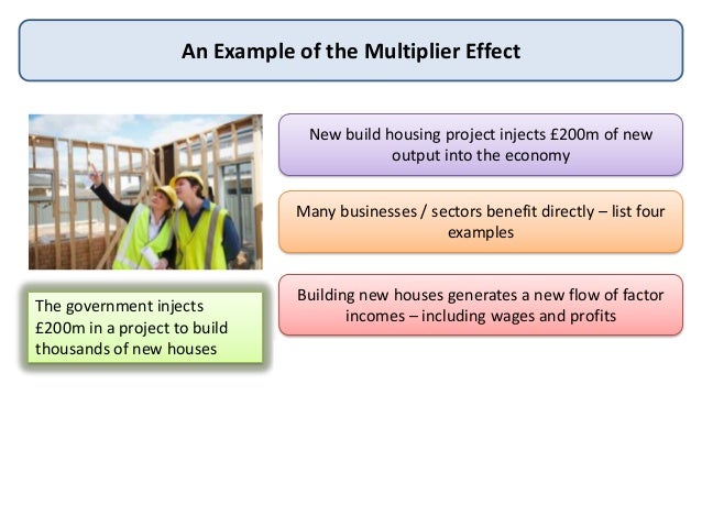 The Multiplier Effect