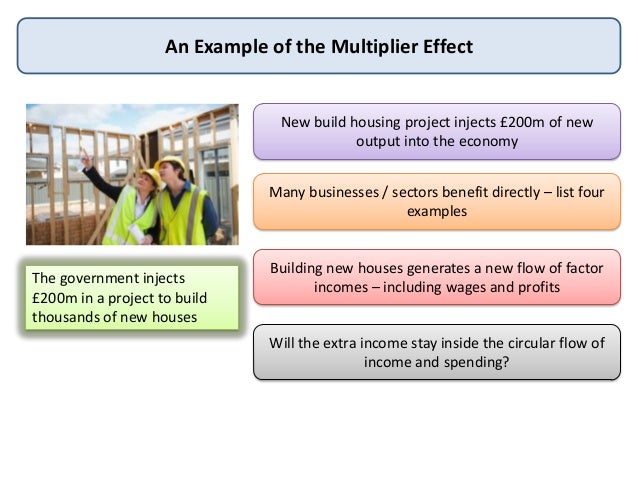 The Multiplier Effect