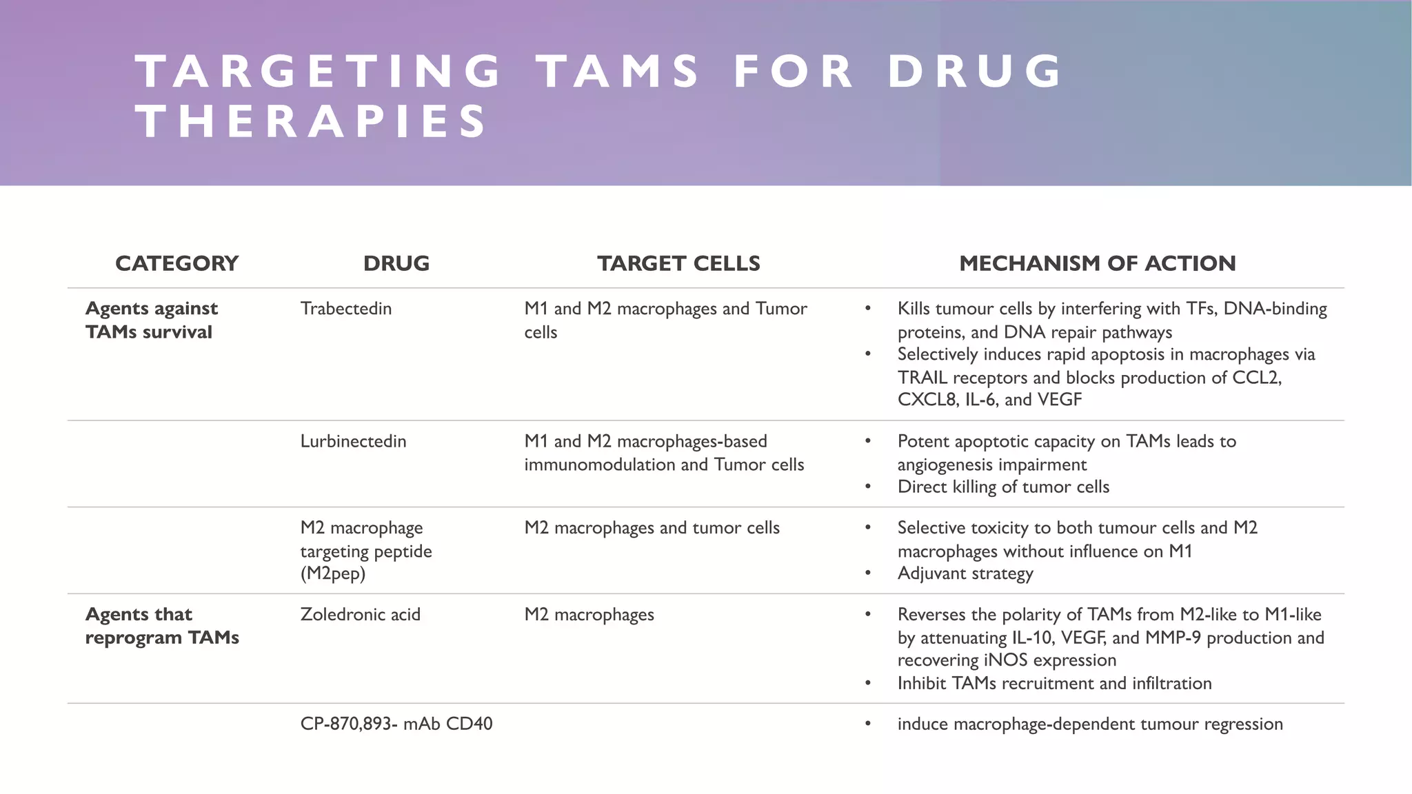 Macrophage polarization in Cancer | PDF