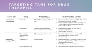 Macrophage polarization in Cancer | PDF
