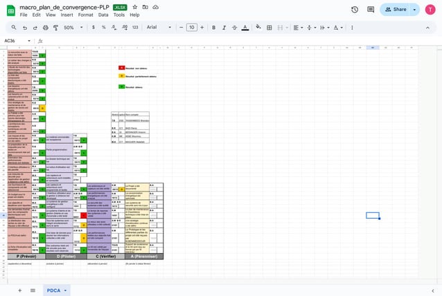 macro_plan_de_convergence-PLP.xlsx - Google Sheets.pdf