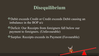 balance of payment | PPT