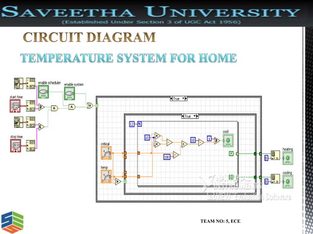 SIMULATION OF TEMPERATURE SENSOR USING LABVIEW | PPTX