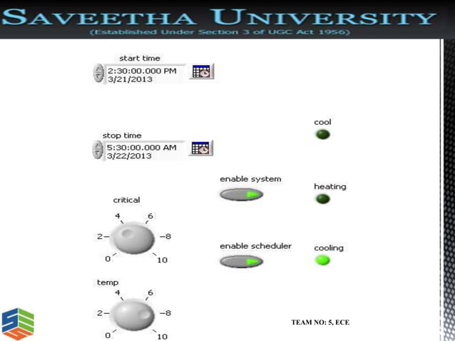 SIMULATION OF TEMPERATURE SENSOR USING LABVIEW | PPTX