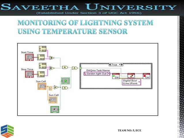 SIMULATION OF TEMPERATURE SENSOR USING LABVIEW | PPTX