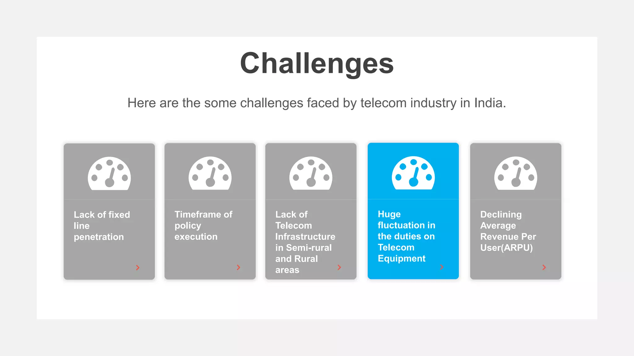 Factors affecting Telecom Industry | PPTX