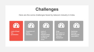 Factors affecting Telecom Industry | PPTX