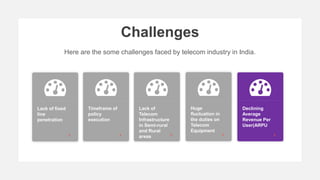 Factors affecting Telecom Industry | PPTX