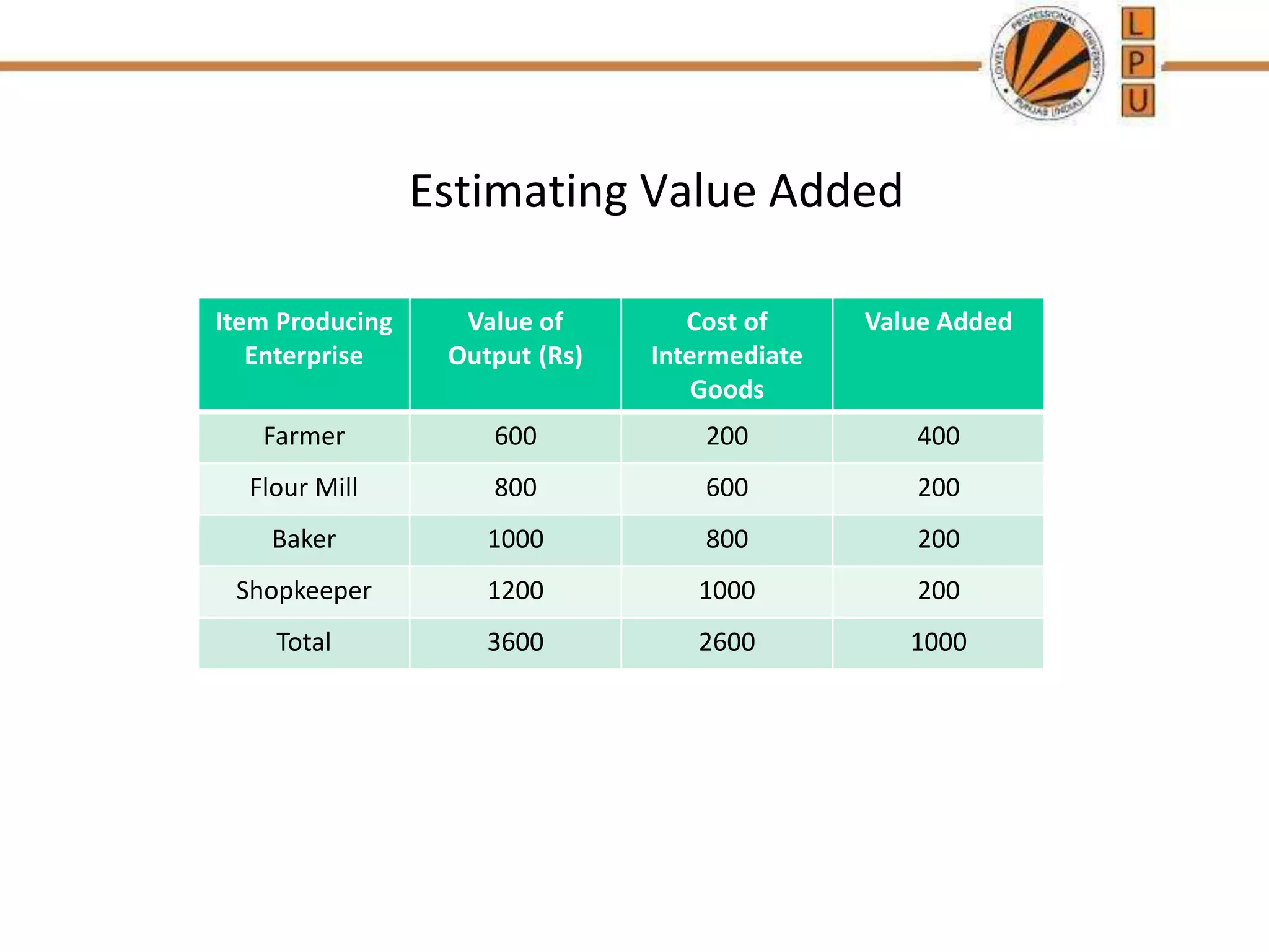 Macro Economics PPT | PPTX