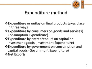 Macro Economics PPT | PPTX