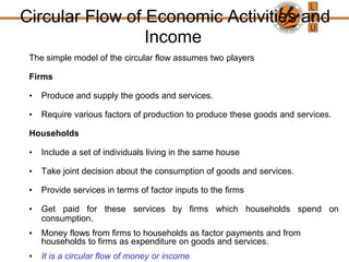 Macro Economics PPT | PPTX