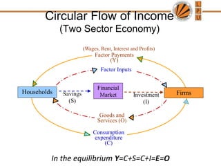 Macro Economics PPT | PPTX