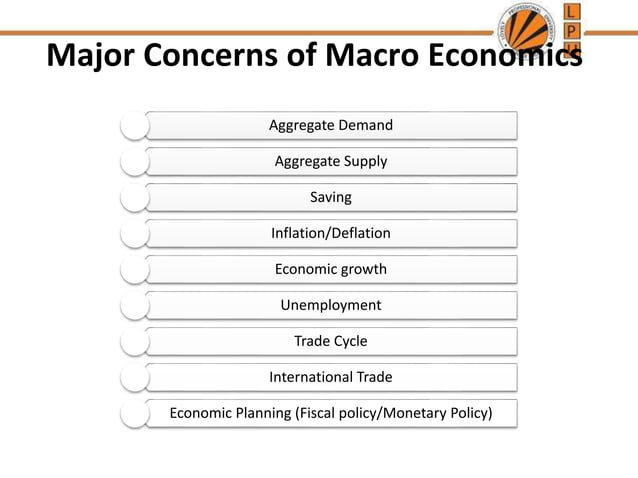 Macro Economics PPT | PPTX