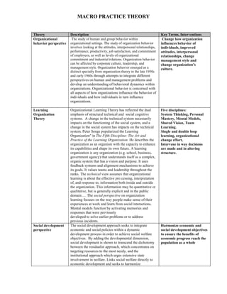 Macro Practice Theories by APU Social Work | PDF