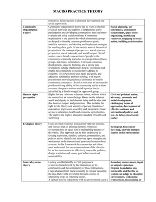 Macro Practice Theories by APU Social Work | PDF
