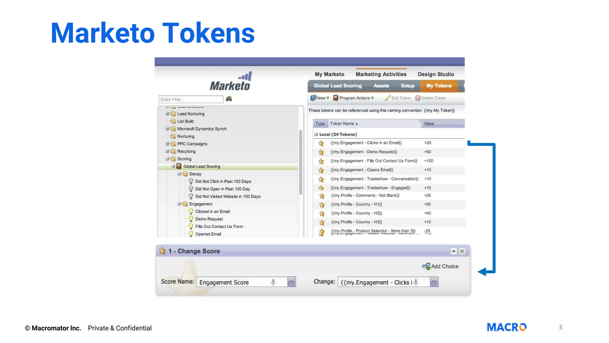 Presentation -- How to Create Lead Scoring Models with Marketo Examples ...