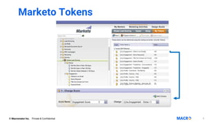 Presentation -- How to Create Lead Scoring Models with Marketo Examples ...