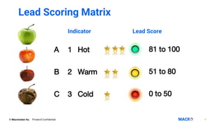 Presentation -- How to Create Lead Scoring Models with Marketo Examples ...