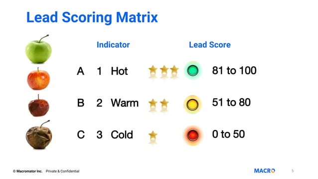 Presentation -- How to Create Lead Scoring Models with Marketo Examples ...