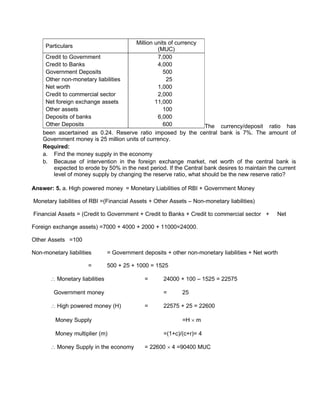 Macro Problems | DOC