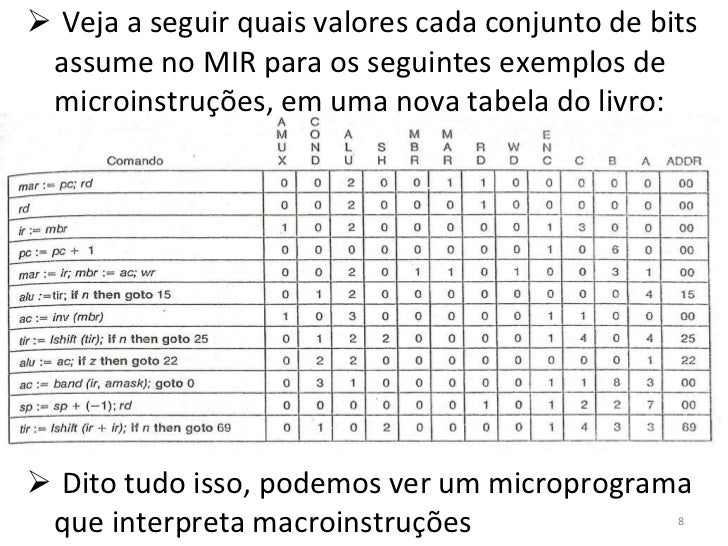 Macroprogramacao