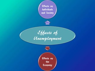 Unemployment | PPTX