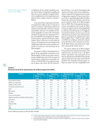 Santa Cruz en la MacroRegión Este de América del Sur | PDF