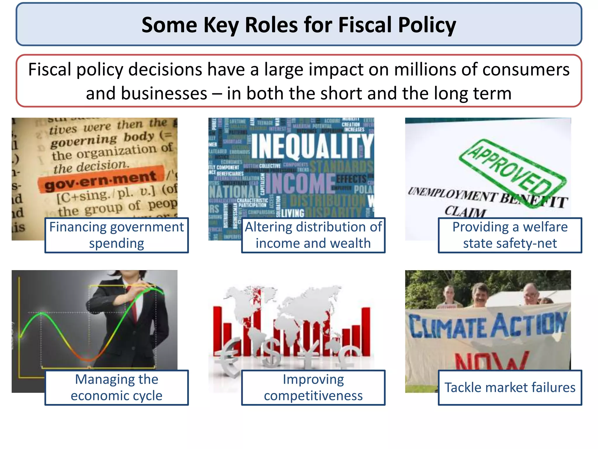 AS Macro Revision: Fiscal Policy | PPTX