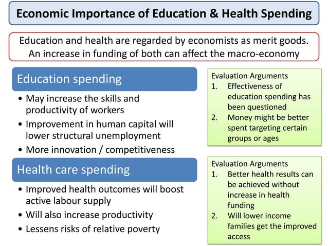AS Macro Revision: Fiscal Policy