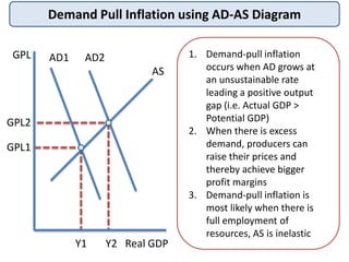 AS Macro Revision: Inflation and Deflation | PPT