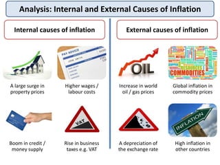 AS Macro Revision: Inflation and Deflation | PPT