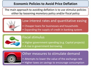 AS Macro Revision: Inflation and Deflation | PPT