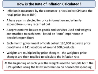AS Macro Revision: Inflation and Deflation | PPT