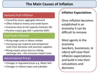 AS Macro Revision: Inflation and Deflation | PPT