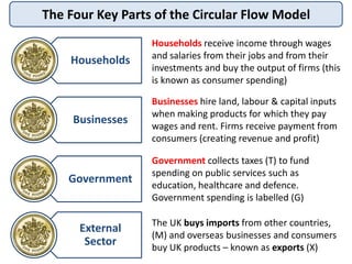AS Macro Revision: Macro Objectives and Circular Flow | PPT