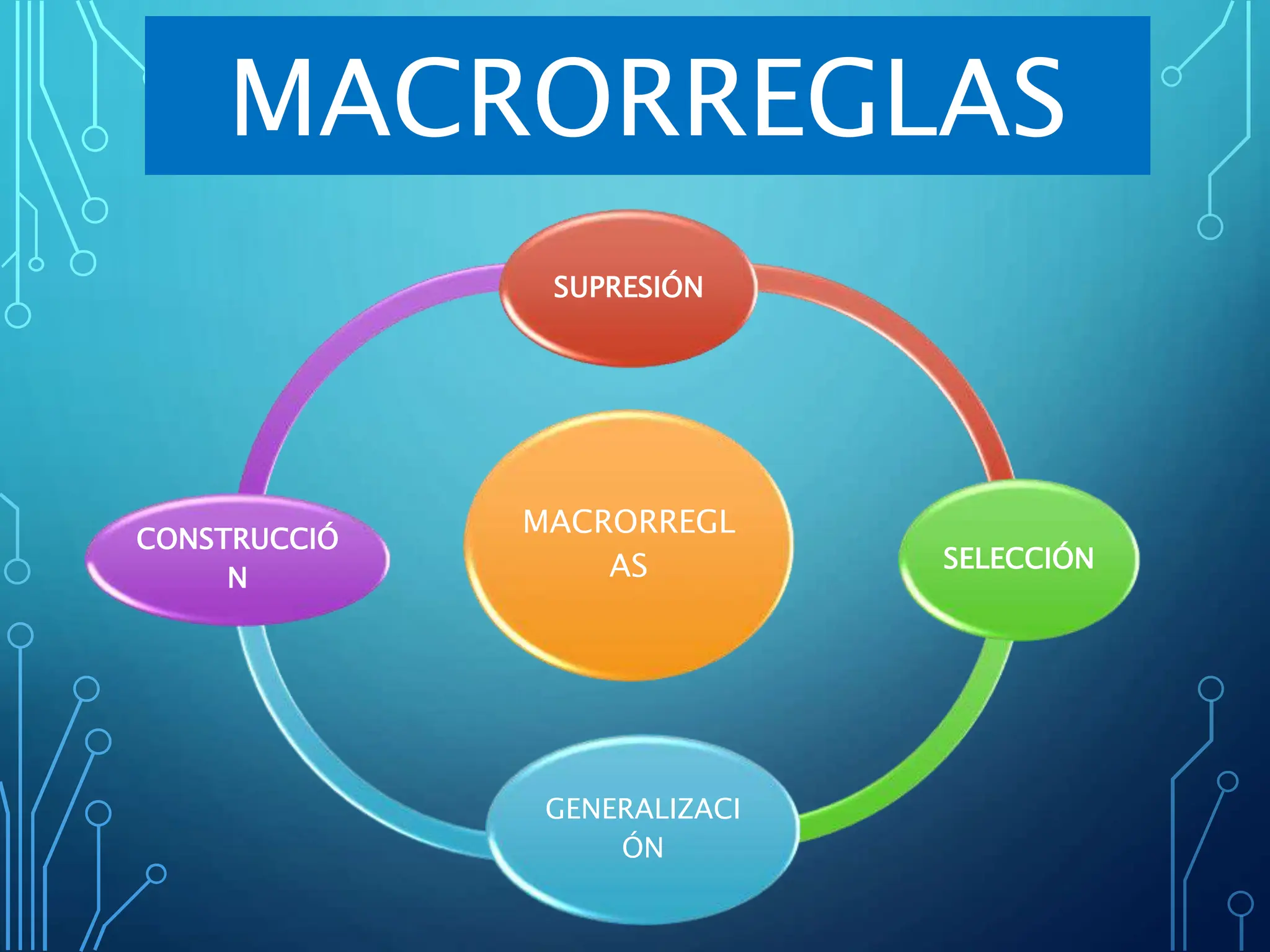 MACRORREGLAS MACROESTRUCTURA TEXTUALES .pptx