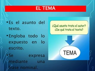 MACRORREGLAS MACROESTRUCTURA TEXTUALES .pptx