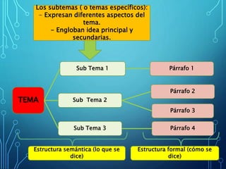 MACRORREGLAS MACROESTRUCTURA TEXTUALES .pptx