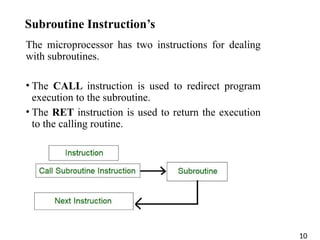 Macros and subroutine in microprocessor (1).pptx