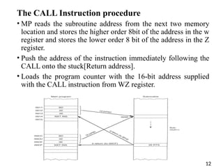 Macros and subroutine in microprocessor (1).pptx