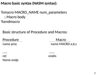 Macros and subroutine in microprocessor (1).pptx