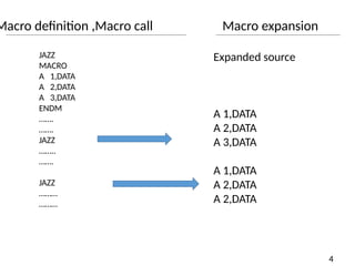 Macros and subroutine in microprocessor (1).pptx