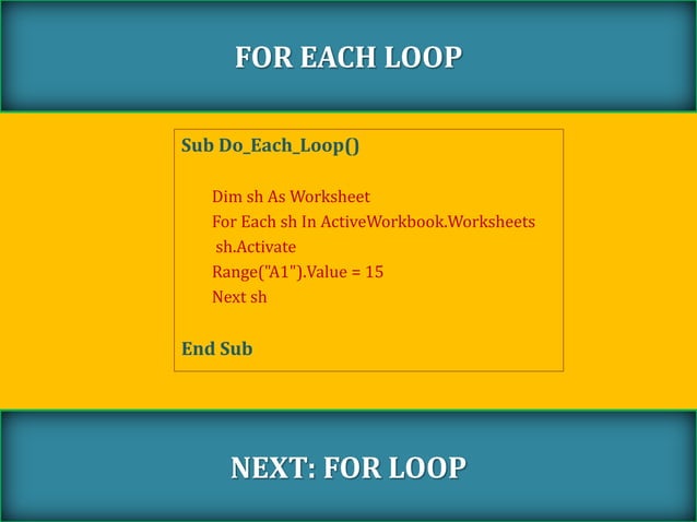 Macros code For Loop | PPT