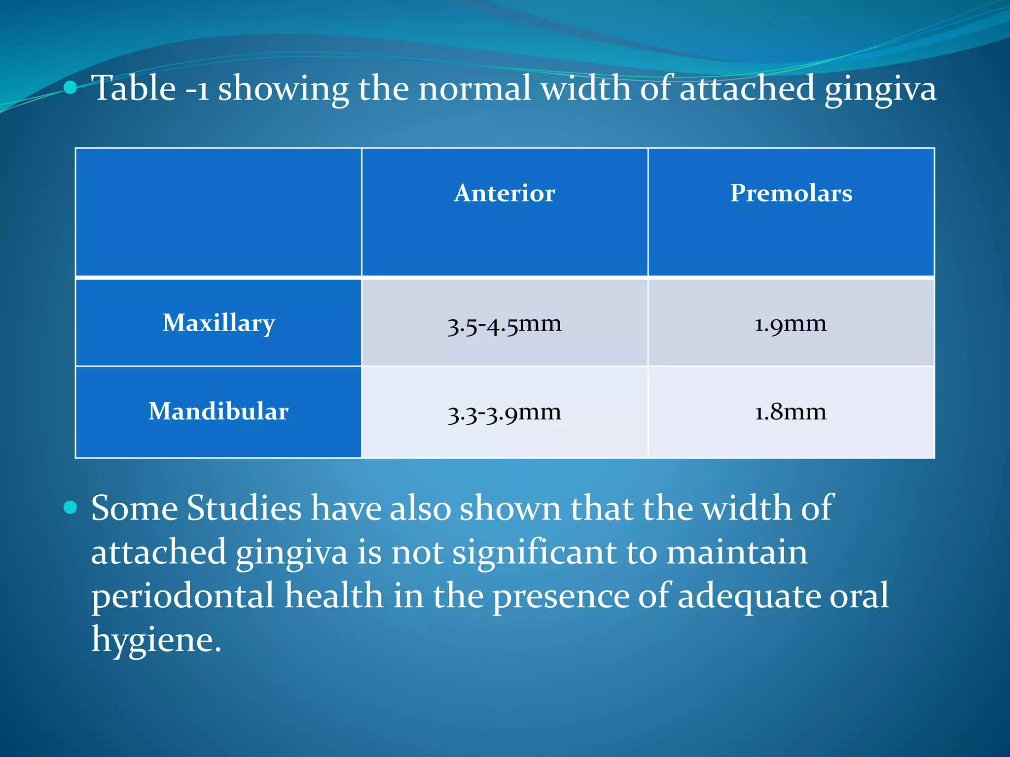 Macroscopic features of gingiva | PPTX