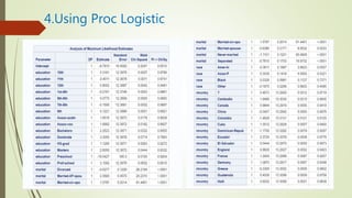 SAS Macro practice | PPT